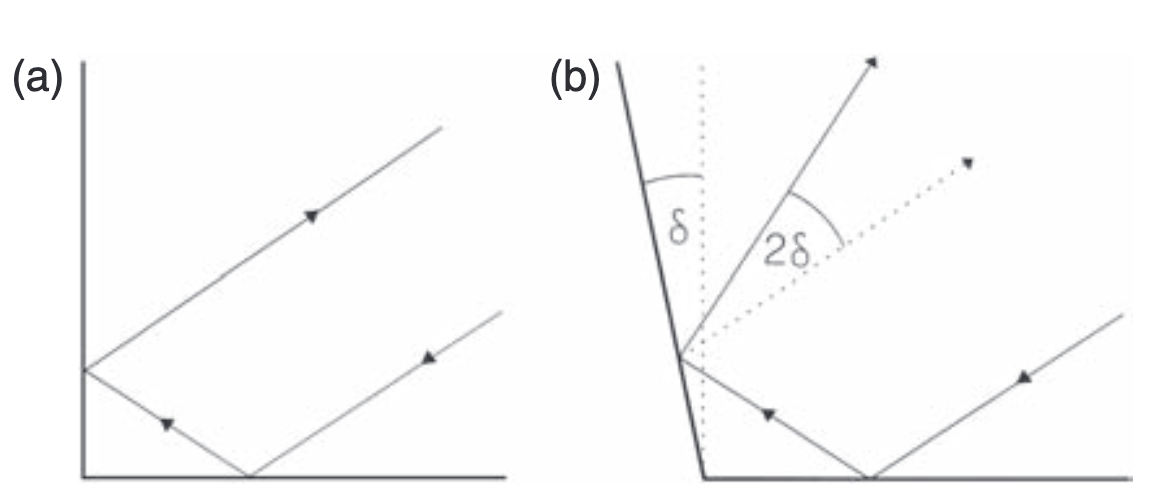 5 Architectural Acoustics – Virtual Acoustics Lab Course